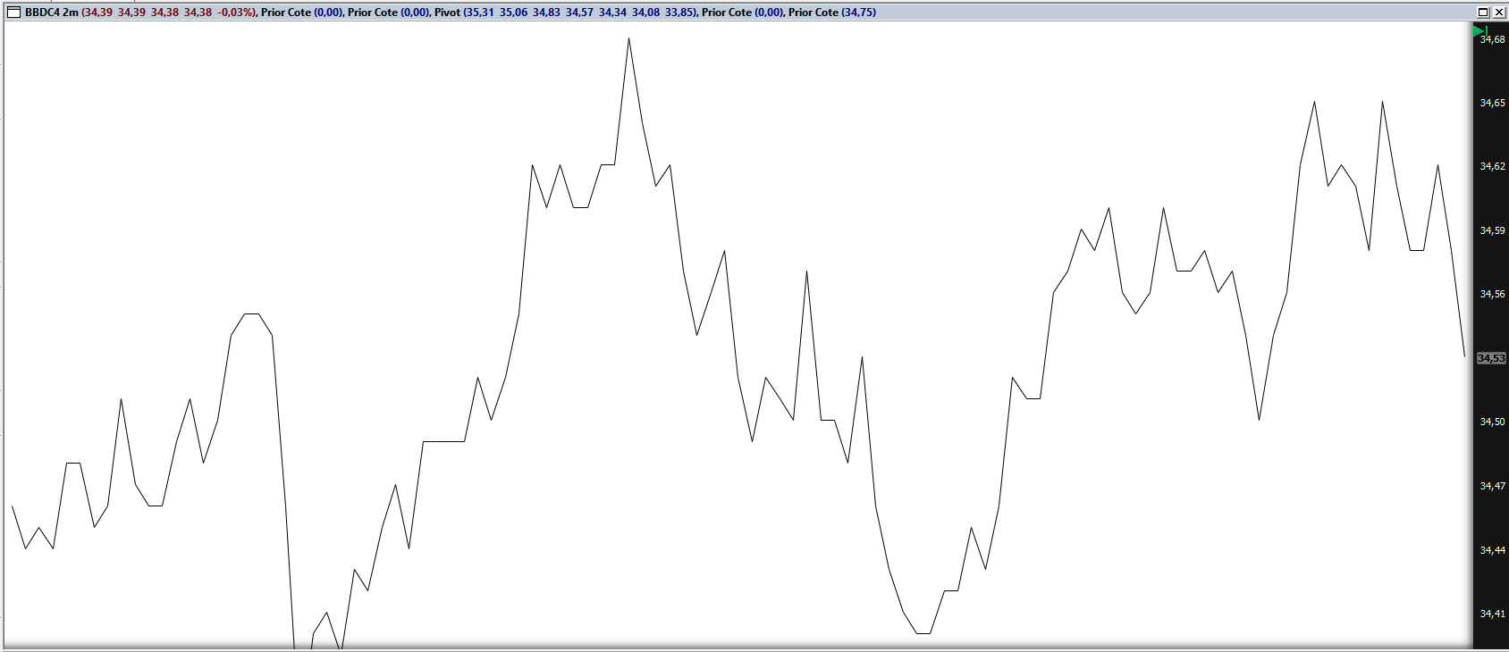 Tipos de Gráficos: Linha, Barra, Candle e Atemporais. - Aula Gratuita ...