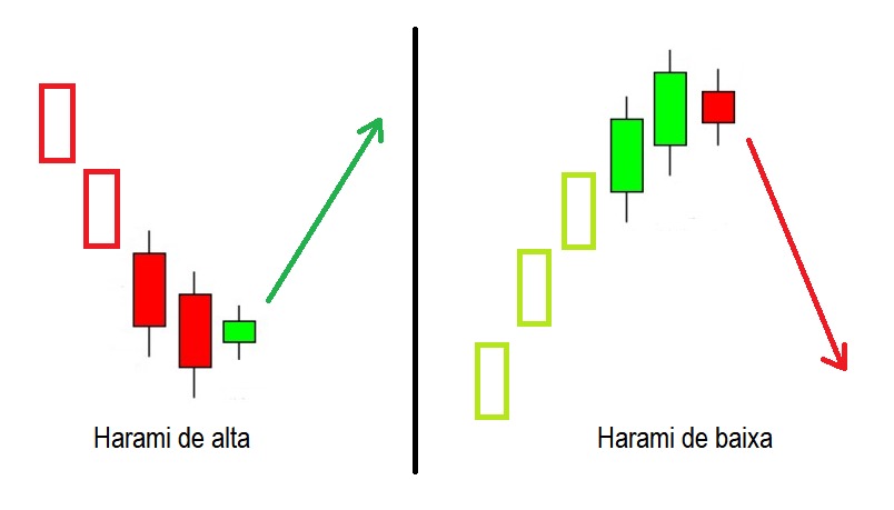 Padrões de Candles - Aula Gratuita | Portal do Trader